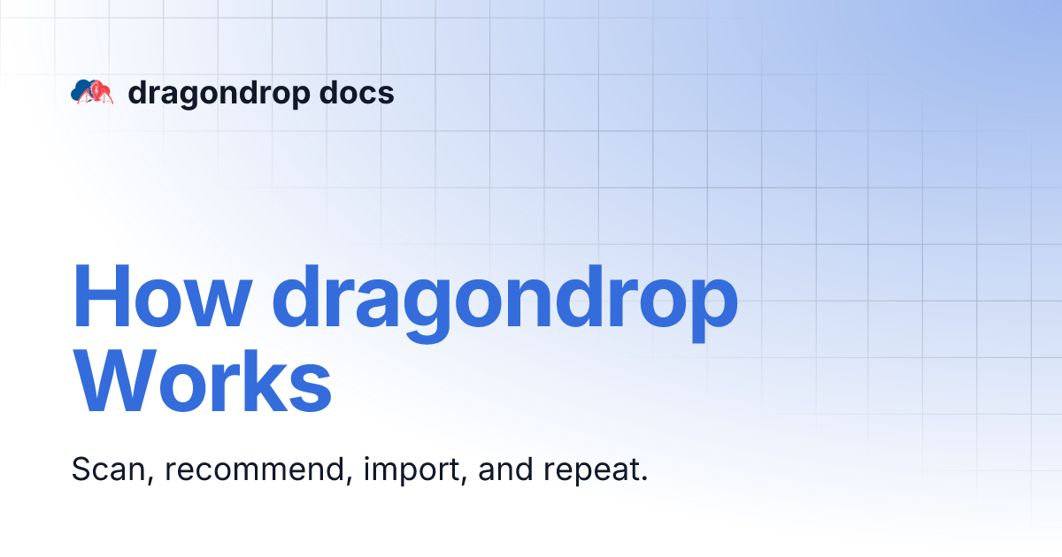 How dragondrop Works | dragondrop docs